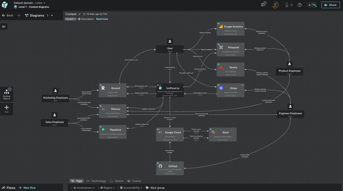 IcePanel Review, Features & Alternatives | AI-U