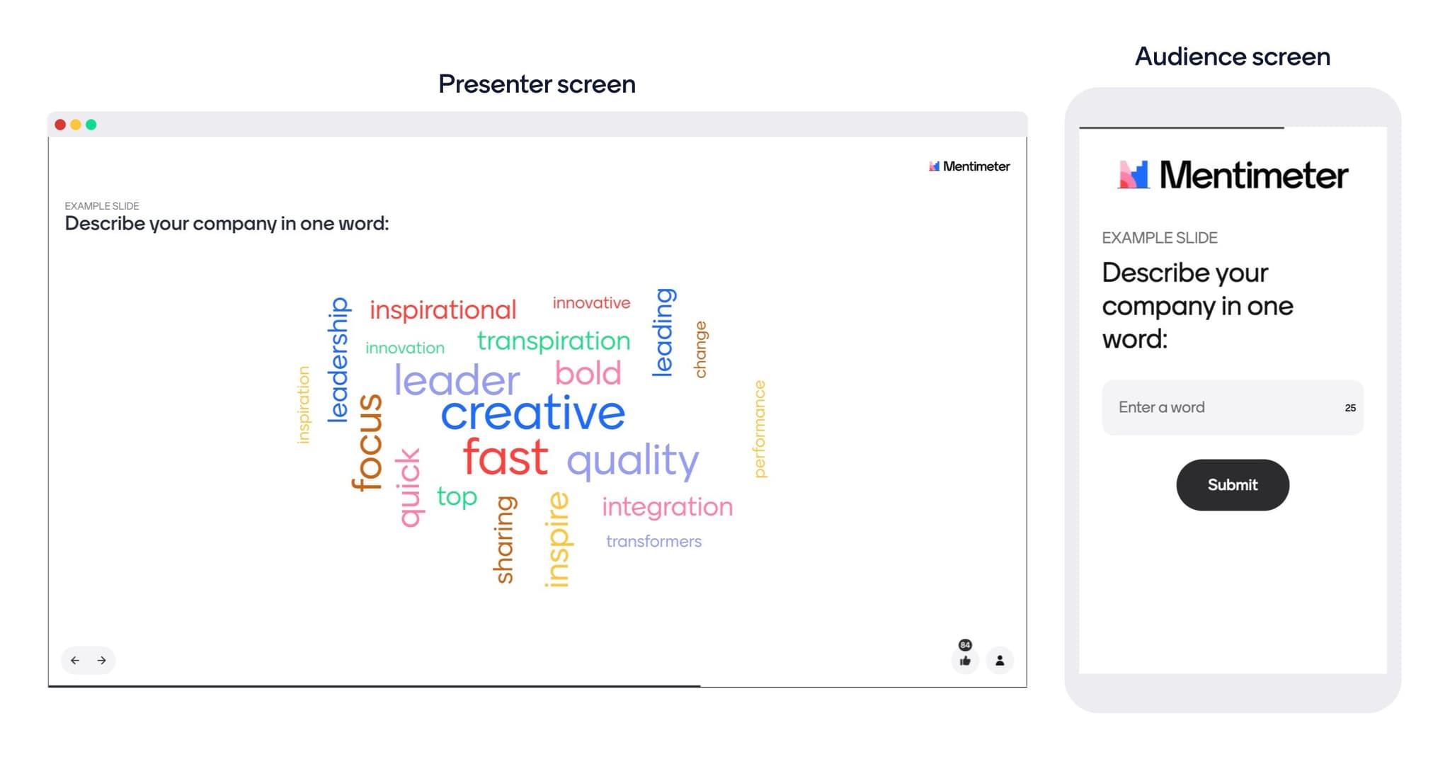 Mentimeter Reviews, Features, Pricing & Alternatives | AI-U